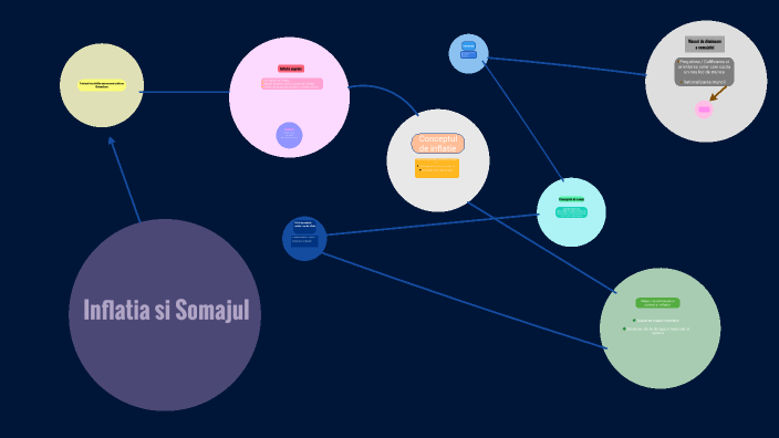 Principalele dezichilibre macroeconomice interne by Robert Oprea on Prezi