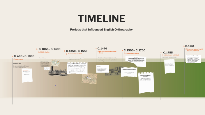 History of Orthography by Holly Butterworth on Prezi