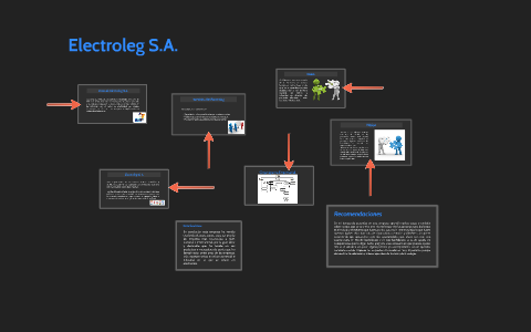 Electroleg S.A. by Kevin David Alvarez Contreras on Prezi