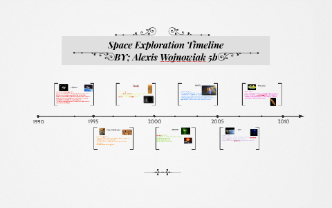 Space Exploration Timeline by Alexis Wojnowiak on Prezi