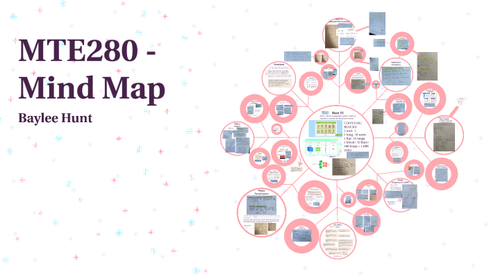 MTE280 MIND MAP by Baylee Hunt on Prezi