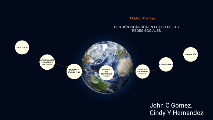 modelo atarraya by JOHN CARLOS GOMEZ GALEANO on Prezi