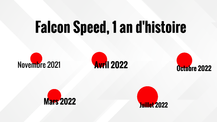 Falcon Speed Timeline by Iris Badezet-Delory on Prezi