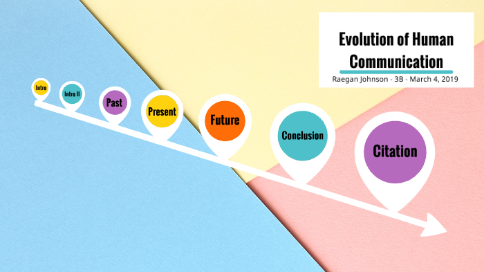 Evolution of Human Communication by RAEGAN JOHNSON on Prezi