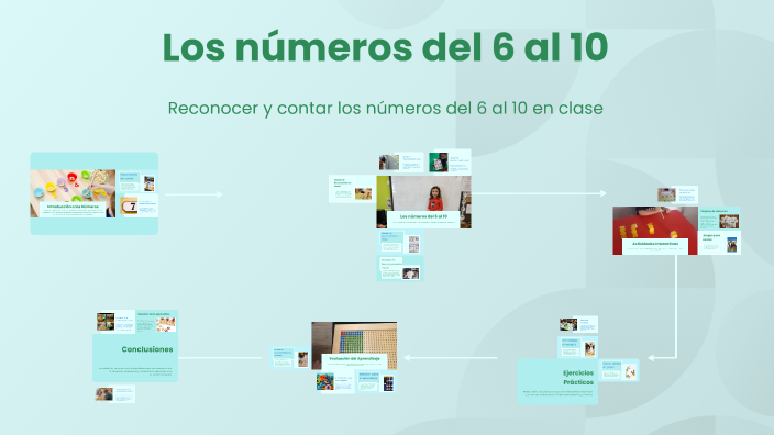 Los números del 6 al 10 by Esteban Baquero on Prezi