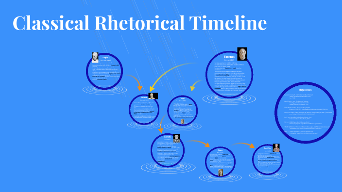 Classical Rhetorical Timeline by on Prezi