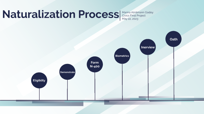 Naturalization Process by Marina Altmann-Godoy on Prezi