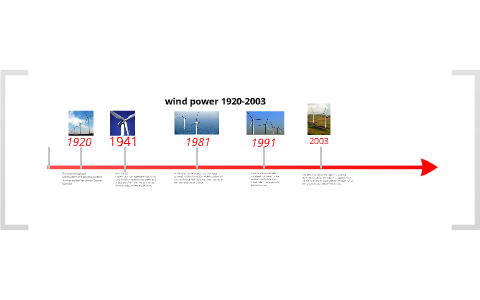 wind power timeline by mike rogers