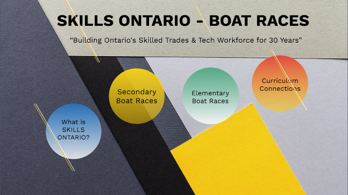 SKILLS ONTARIO by on Prezi