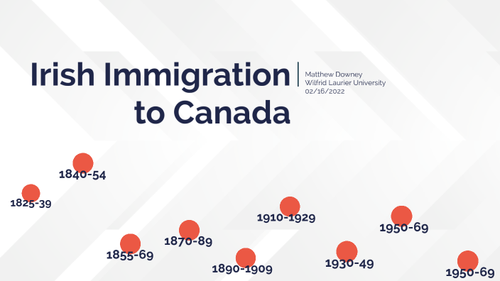 Irish Immigration to Canada by Matt Downey on Prezi