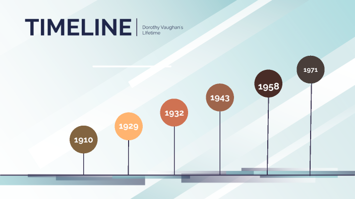 Dorothy Vaughan's Timeline by Alexandra Segerdahl on Prezi