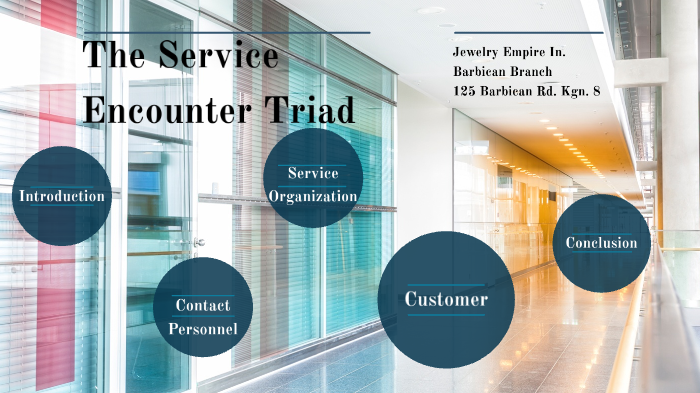 The Service Encounter Triad by Joel Ross on Prezi
