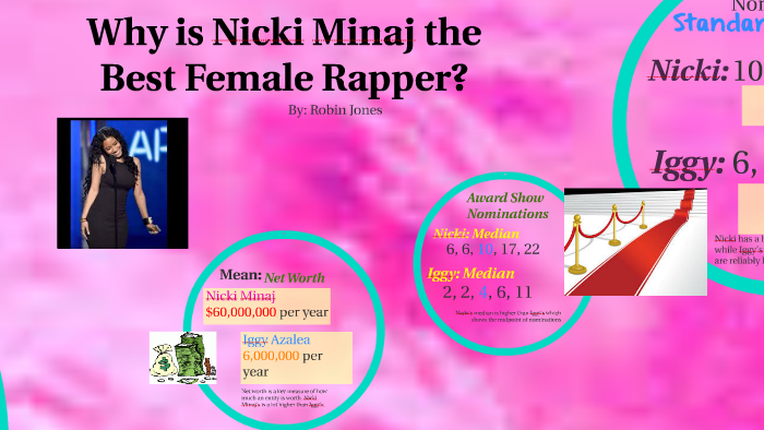 Buzzfeed Project by Robin Jones on Prezi