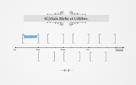 Si j'étais Riche et Célèbre. by samuel ellison on Prezi