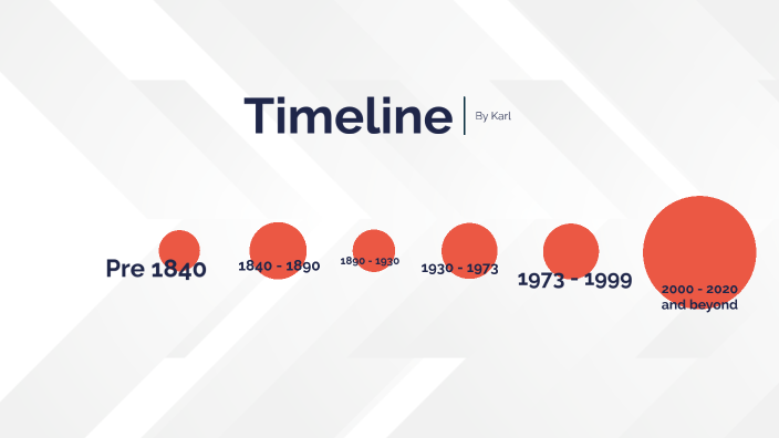 NZ's Economic History Timeline by Karl Daruvalla on Prezi