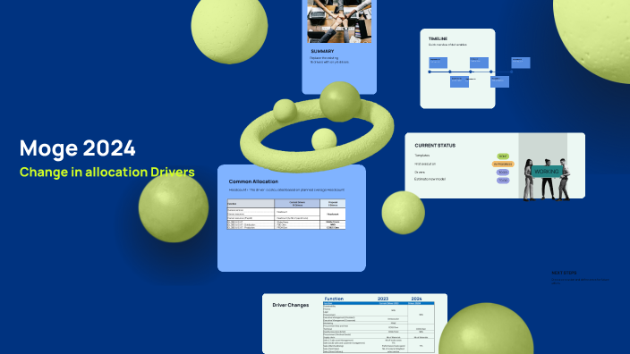 Moge 2024 by Daniel Felipe Betancur on Prezi