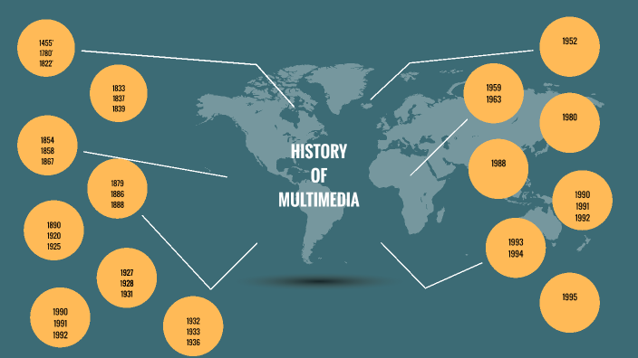 HISTORY OF MULTIMEDIA by Derick Lim on Prezi