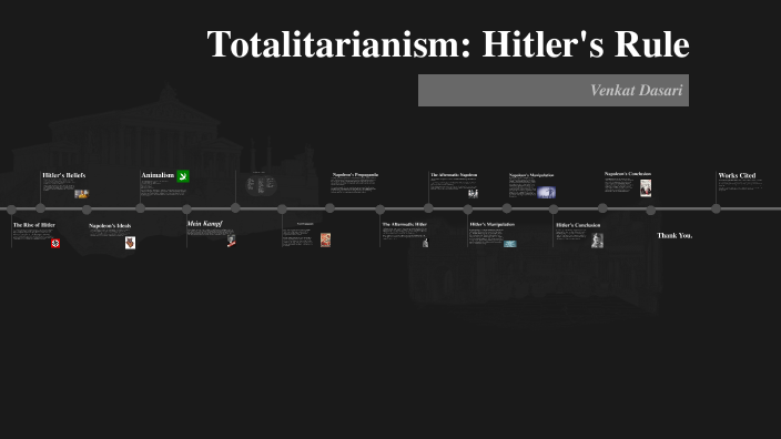 Totalitarianism: Hitler's Rule by Venkata Dasari on Prezi