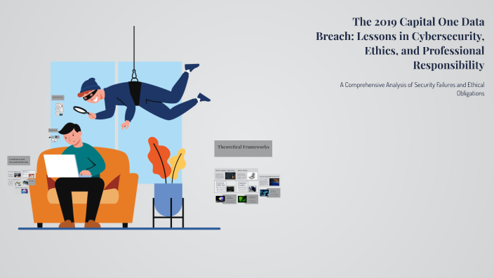 The 2019 Capital One Data Breach: Lessons in Cybersecurity, Ethics, and ...