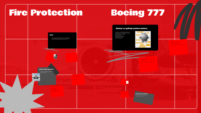 Fire Protection Systems on Boeing 777 Aircraft by Jelena Kujovic on Prezi