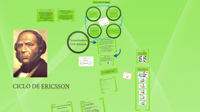 CICLO DE ERICSSON 2 UPT by 7113 IMA on Prezi