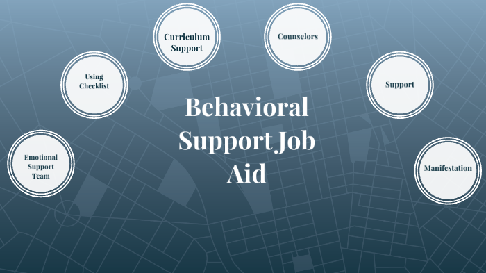 Behavioral Support Job Aid by Brandon Prieto on Prezi