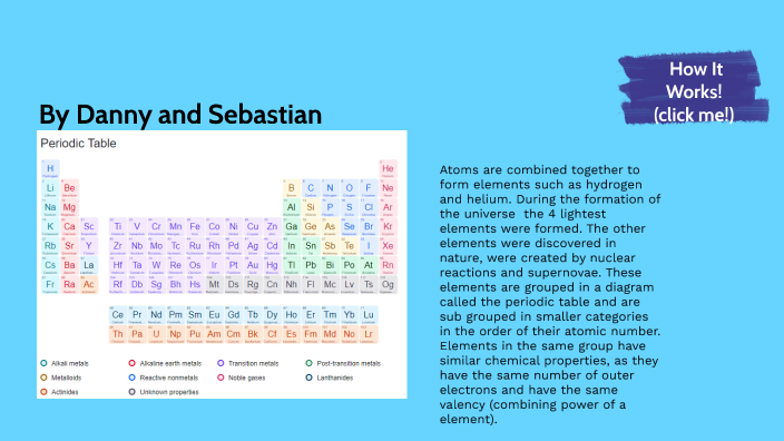 Elements Of The Periodic Table by Danny Hu on Prezi