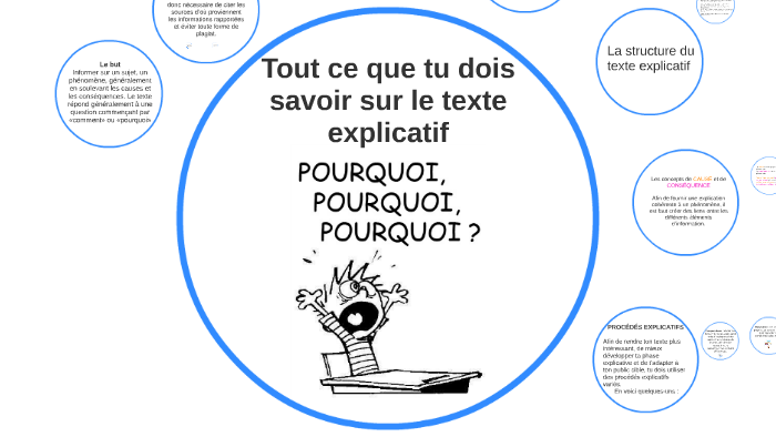 Tout ce que tu dois savoir sur le texte explicatif by Emilie Turgeon on ...