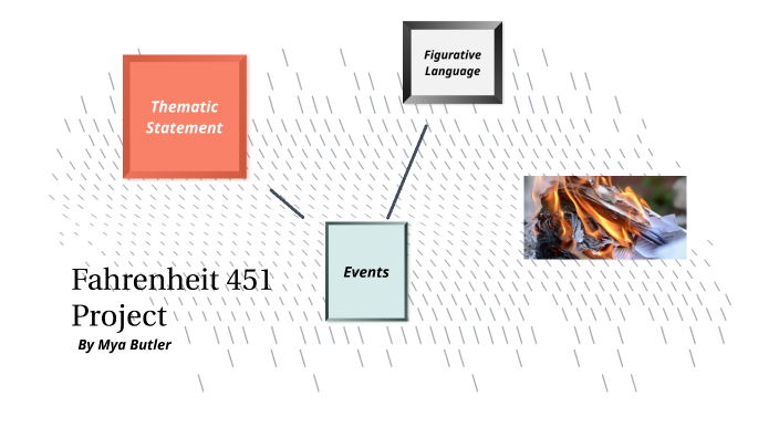 Fahrenheit 451 Project by Mya B on Prezi