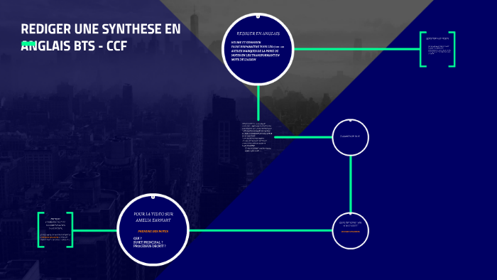 REDIGER UNE SYNTHESE EN ANGLAIS BTS - CCF by RBY 2018 on Prezi