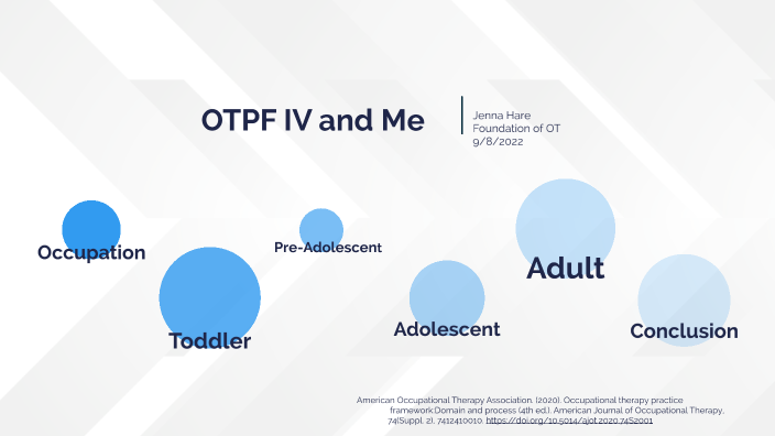 OTPF IV and Me by Jenna Hare on Prezi
