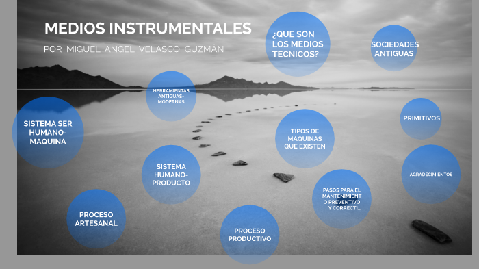 MEDIOS INSTRUMENTLES by carlos ortiz on Prezi