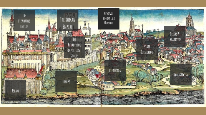 Concept Map of Medieval History by dddd ssss on Prezi