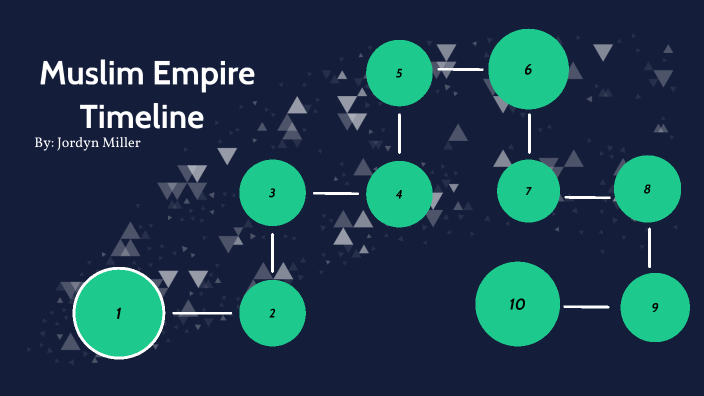 Muslim Empire Timeline 1 by Jordyn Miller on Prezi