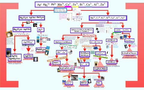 Qualitative Analysis of Cations Lab Report by Jessica Pancer on Prezi
