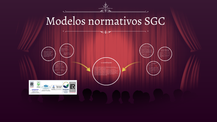Modelos normativos SGC by sebastian andrade hernandez on Prezi
