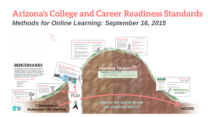 Arizona's College and Career Readiness Standards by Amber Day on Prezi