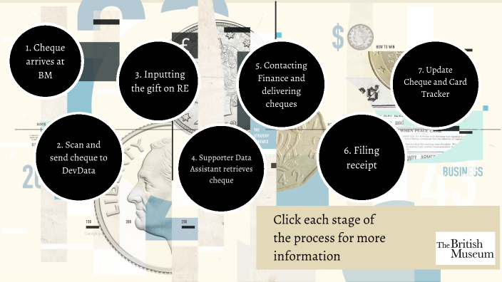 Cheque Process by Charlotte Gander on Prezi