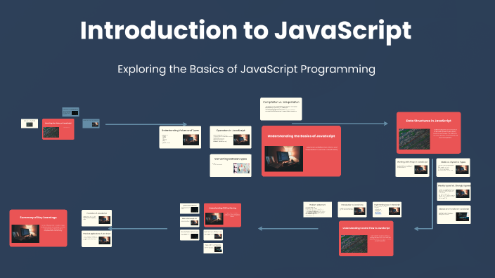 Introduction to JavaScript by Nada Ahmed on Prezi
