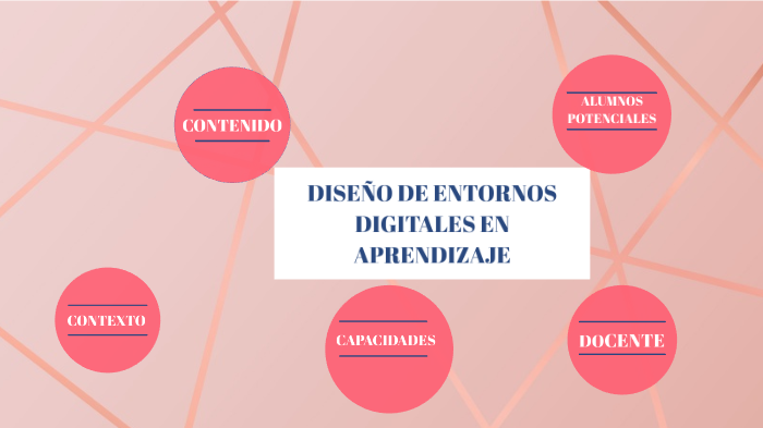 Trabajo Diseño de entornos de Aprendizajes Digitales Digitales by Pablo ...