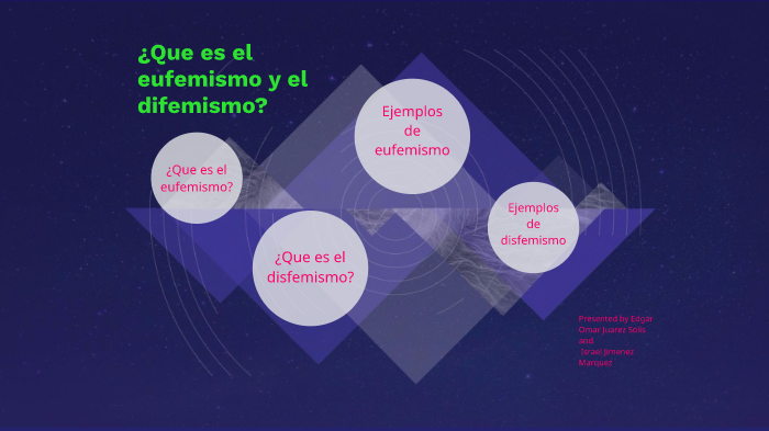 ¿Que es el eufemismo y el disfemismo? by Esleik 621 on Prezi