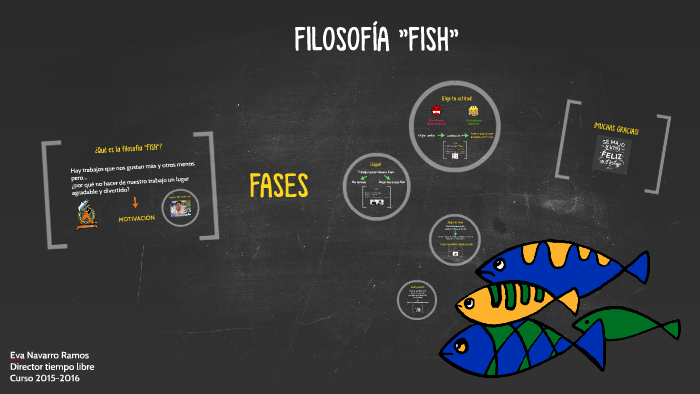 Curso Director tiempo libre-Filosofía FISH! by Eva Navarro on Prezi