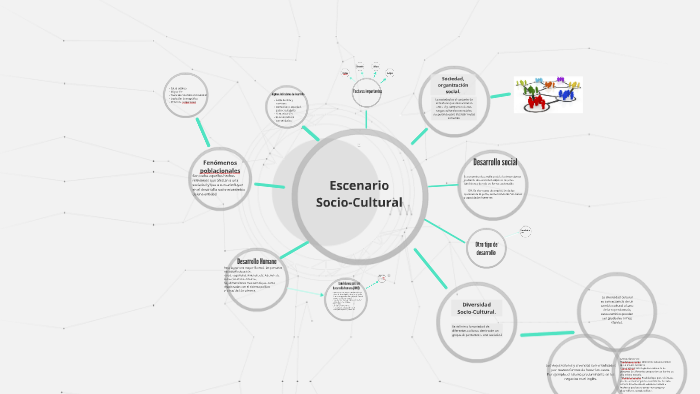 Escenario Socio-Cultural by Alexis Martin on Prezi