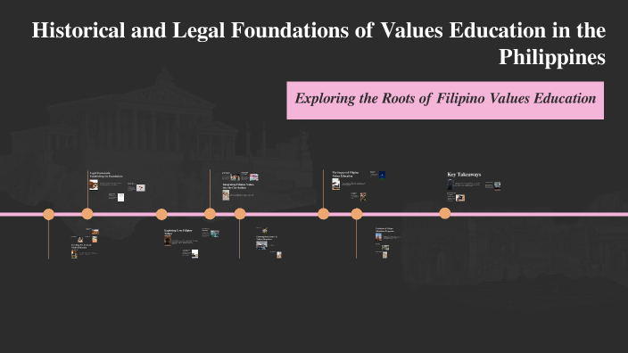 Historical and Legal Foundations of Values Education in the Philippines by MA. SHENARYN POBLETE ...
