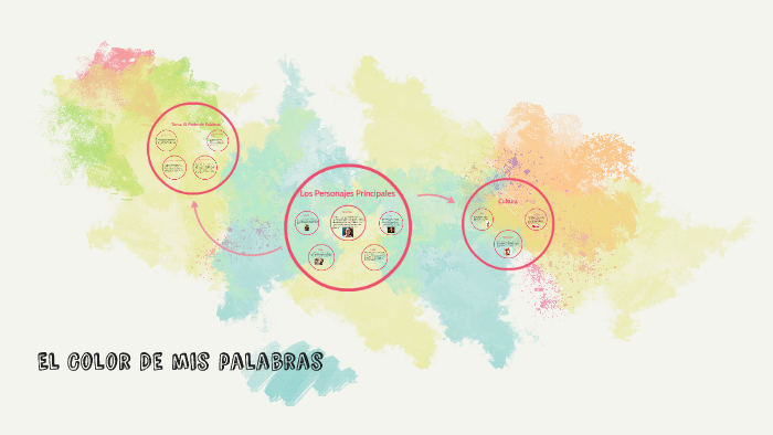 El Color De mis palabras by Yvette Huet on Prezi