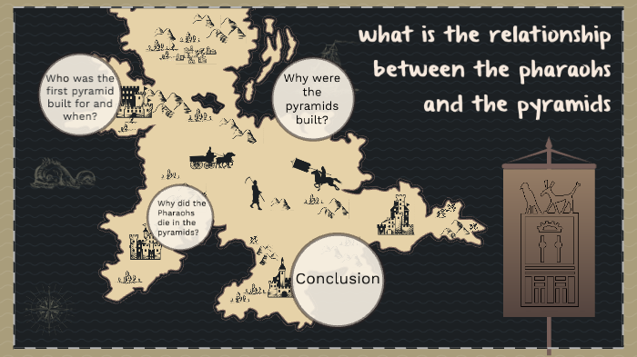 Ancient Egypt by Jimmy neutron on Prezi