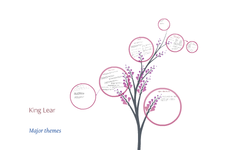 King Lear Theme Map by Daniel Stanley on Prezi