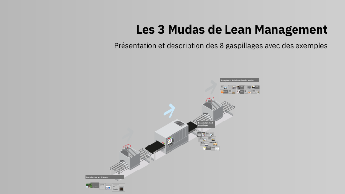 Les 3 Mudas de Lean Management by said chaima on Prezi