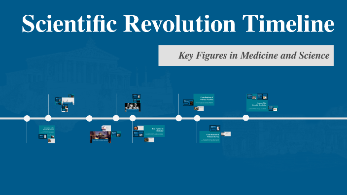 Scientific Revolution Timeline by Mailee Perez on Prezi