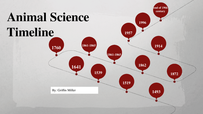 Animal Science Timeline by G M on Prezi